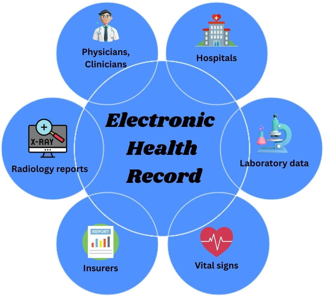 Medical Billing Service|Credentialing and Contract Service