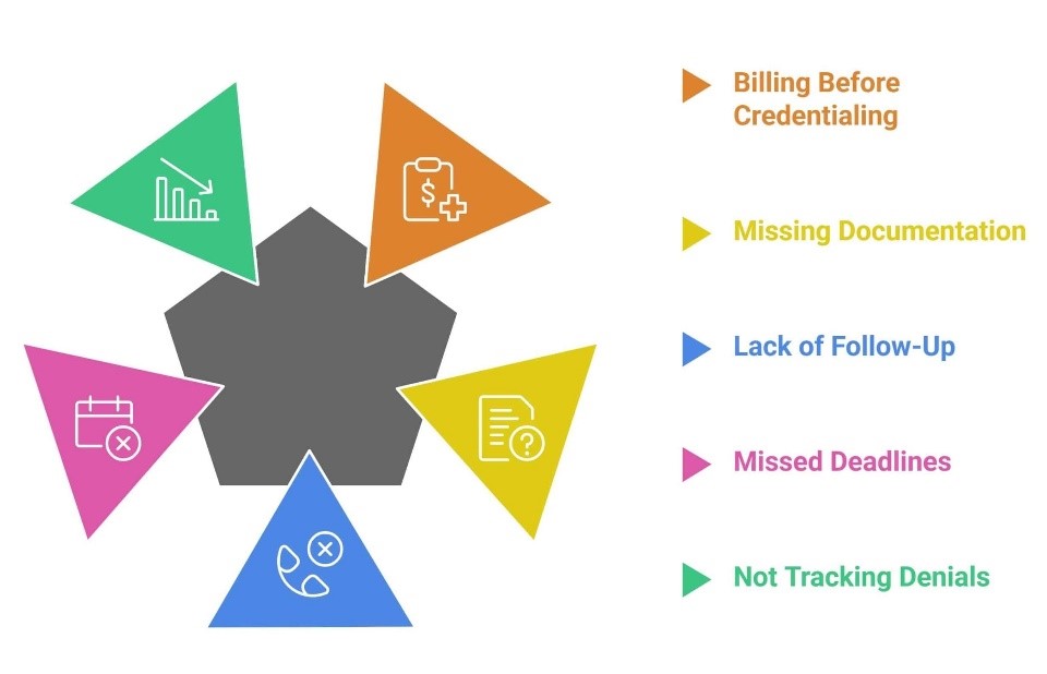 Medical Billing Service|Credentialing and Contract Service