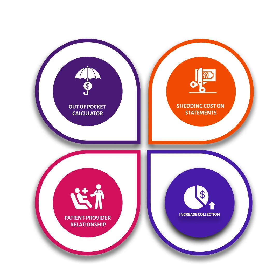 Medical Billing Service|Credentialing and Contract Service