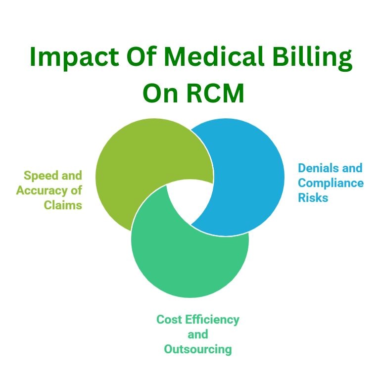 Medical Billing Service|Credentialing and Contract Service