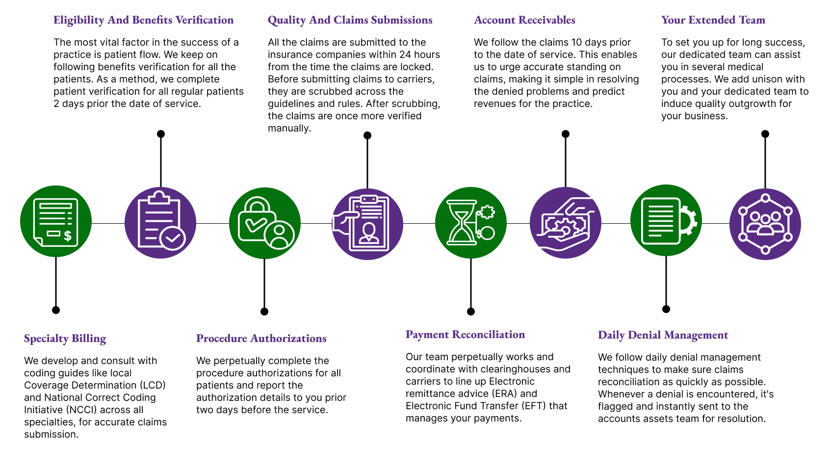 Medical Billing Service|Credentialing and Contract Service